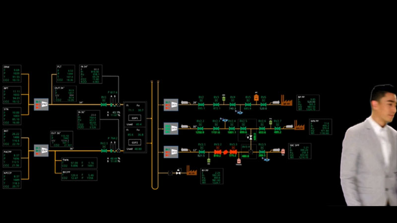 Interactive SCADA ห้องควบคุมการปฎิบัติงาน | Dynamicwork.co.,ltd